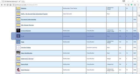 Klasifikasi Dataset Uci Ecoli Pada Weka Menggunakan Metode Decision Tree ~ Compimania Id