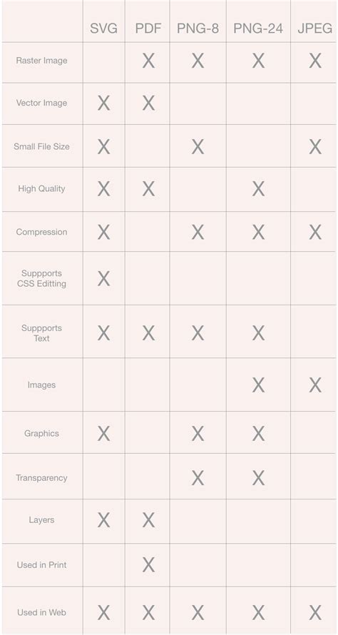 Vector Graphic File Formats At Vectorified Collection Of Vector Graphic File Formats Free