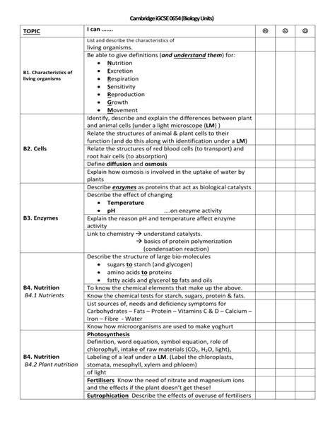 Igcse Biology Checklist Key Concepts And Revision