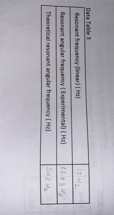 Solved Questions How Does Your Measured Value For Resonant