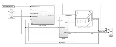 train dqn agent with lstm network to control house heating system