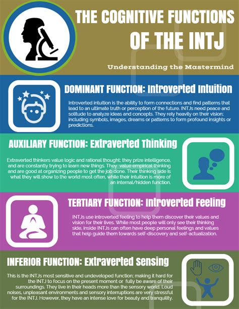 Intj Infographic Intj Personality Intj Infj Personality Type