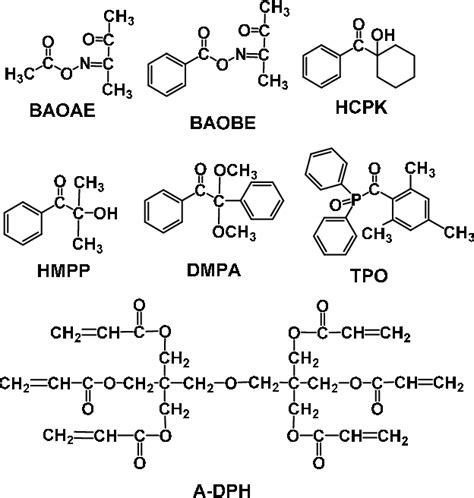 Figure 1 From Uv Curable Formulations For Uv C Leds Semantic Scholar