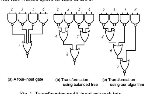 Figure 1 From An Improved Graph Based Fpga Technology Mapping Algorithm