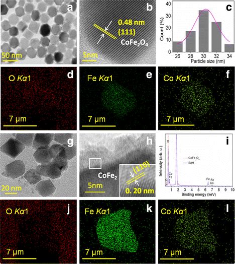 The Tem Image A Hrtem Image B Size Histogram With Download