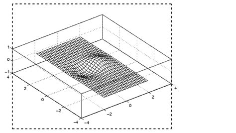 Defining The View 3 D Visualization