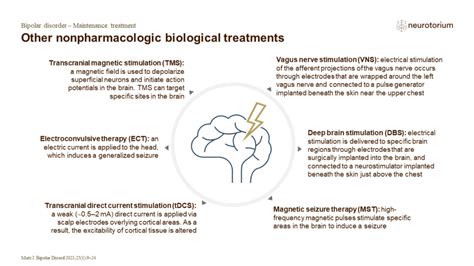 Bipolar Disorder Maintenance Treatment Neurotorium