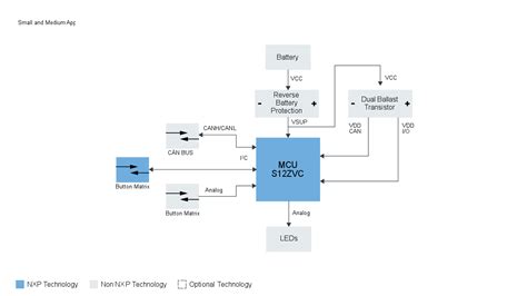 automotive switch panel nxp semiconductors