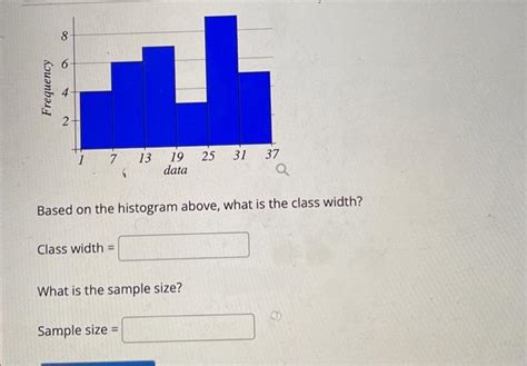 Solved Based On The Histogram Above What Is The Class Chegg