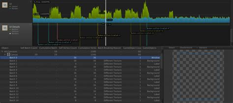 ‘raycast target enabled by default on image text unity engine