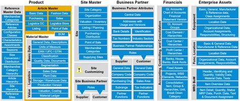 master data for creating master data mda blog