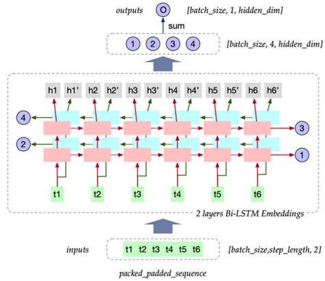 Cl Mmad A Contrastive Learning Based Multimodal Software Runtime Anomaly Detection Method