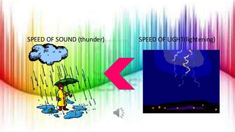 Sound Speed Of Sound In Different Media