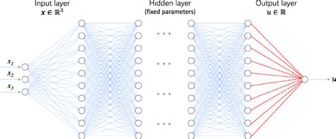 Figure From Deep Petrov Galerkin Method For Solving Partial Differential Equations Semantic