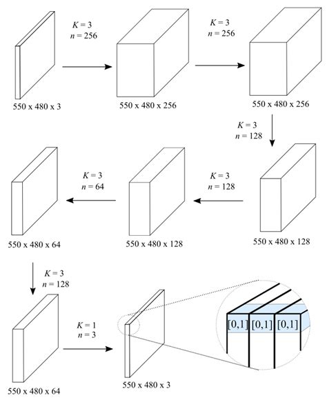 Environment Classification For Unmanned Aerial Vehicle Using Convolutional Neural Networks