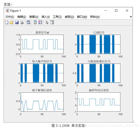 数字调制2ask误码率分析matlab实现 Csdn博客