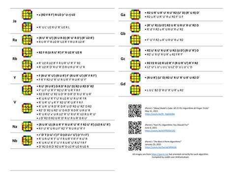 Most Of My Algs Are From J Perm So I Made A Reference Sheet And Decided To Share What Do You