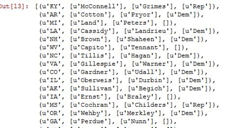 Python How To Convert A List Into A Pandas Dataframe Stack Overflow