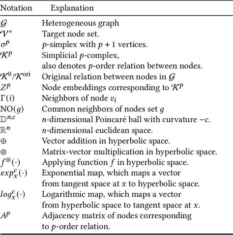 figure 1 from multi order relations hyperbolic fusion for heterogeneous