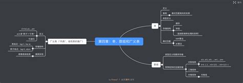 数据结构 第四章学习小结 黄梓盈 博客园