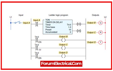 25 most important plc interview questions and answers