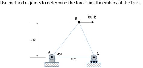 solved use method of joints to determine the forces in all