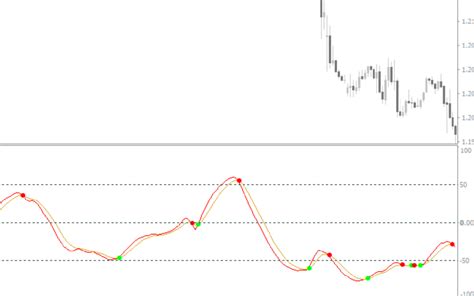 Stochastic Momentum With Arrows Mt4 Indicator Download For Free Mt4collection
