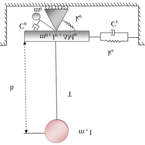 Soil Structure Model Download Scientific Diagram