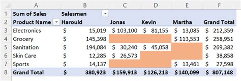 How To Apply Conditional Formatting In Pivot Table 2 Ways Excelgraduate