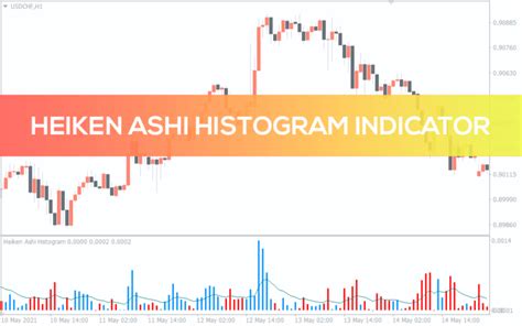 Xtreme Binary Bot Indicator For Mt4 Download Free Indicatorspot