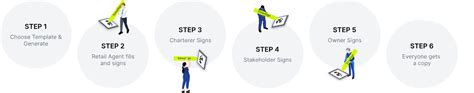 Contracts Faqs — Ankor Software