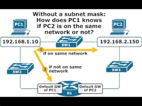 Subnetting Class YouTube