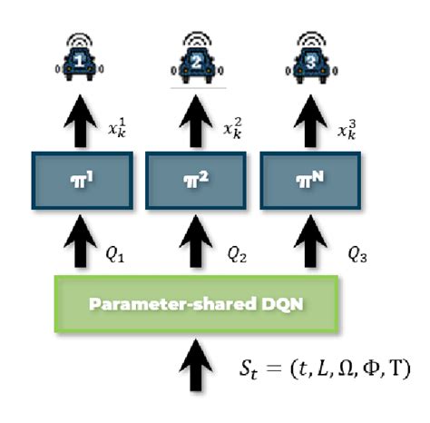 Flowchart Of A Step Of The Proposed Solution Algorithm Download Scientific Diagram