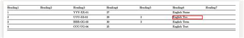 Tabularx Generating A Table From Values In Csv File With