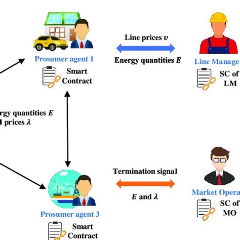 blockchain based p2p energy trading market architecture download