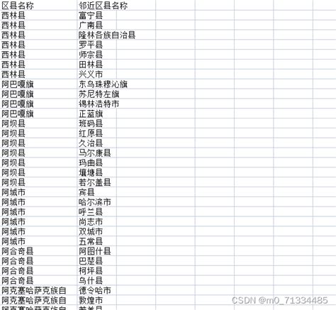 区县相邻数据 Csdn博客