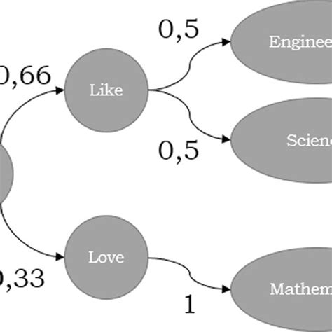 State Transition Diagram For Our Example Download Scientific Diagram