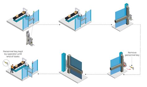 What Are OSSD Contacts Unique Safety Products