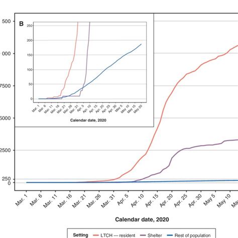 The Age And Sex Adjusted Case Fatality Download Scientific Diagram