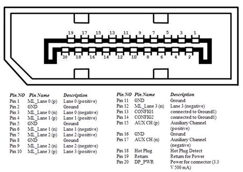 Hp Serial Port Adapter Pinout Intensivevilla