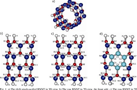 Figure 1 From Influence Of C Doping On The B 11 And N 14 Quadrupole Coupling Constants In Boron