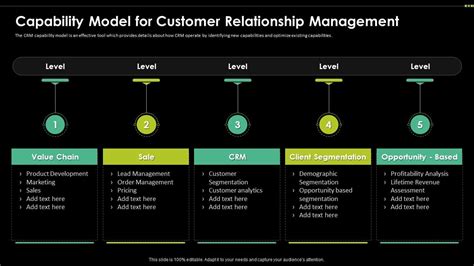 Capability Model For Customer Relationship Management Digital Transformation Driving Customer