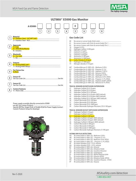 Ultima® X5000 Gas Monitor Msa Fixed Gas And Flame Detection Pdf Carbon Monoxide Combustion