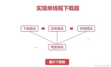 【python 多线程】初体验单线程下载器多线程并行下载器 多进程下载器 以及线程和进程的切换成本比较python可否多线程下载数据