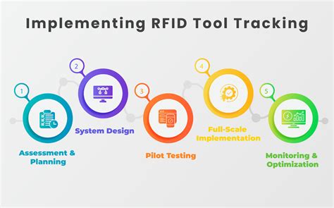 Rfid Tool Tracking A Comprehensive Guide Rfid4u