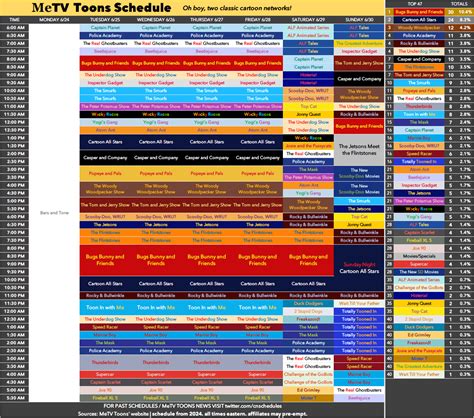 Cartoon Network 2004 Schedule