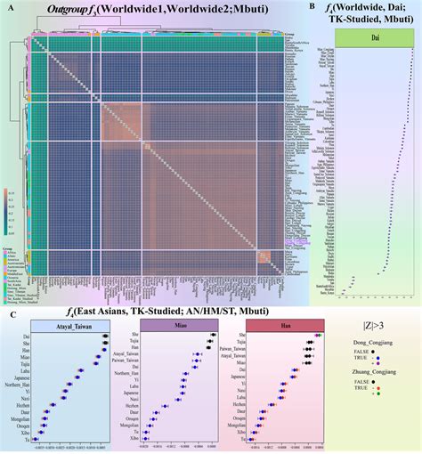 Quantitative Measurement For Pairwise Genetic Affinity Based On Allele Download Scientific