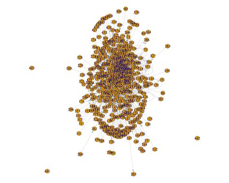 Learning Analytics Methods And Tutorials 15 Social Network Analysis A Primer A Guide And A