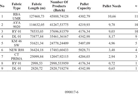 Calculation Of Pallet Requirements Download Scientific Diagram
