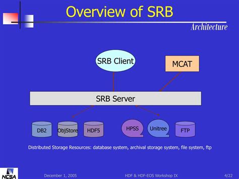 PPT Integrating HDF With SRB PowerPoint Presentation Free Download ID